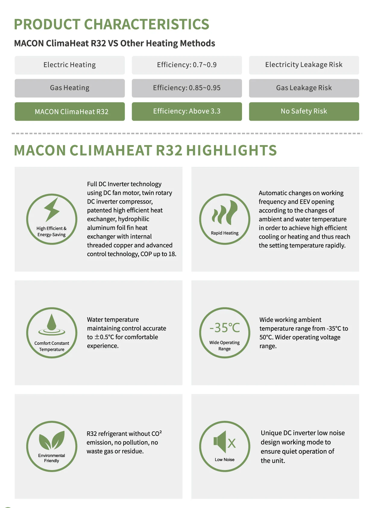 MACON 2025 Wifi Evi 14KW/18KW Heater - Efficient & Eco-friendly