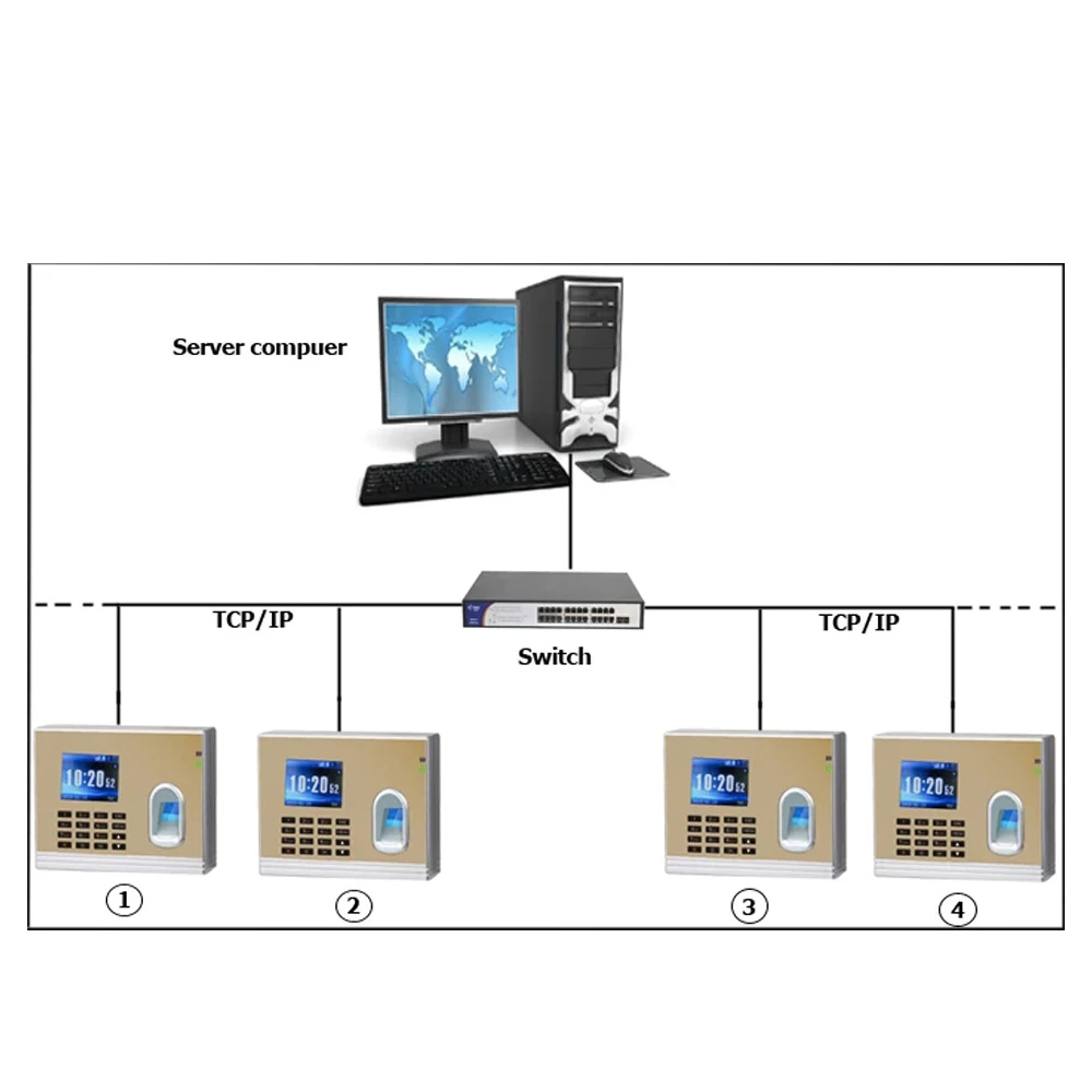 Elock ES4200 TCP IP Web Based Employee Clocking in and Out Machine Fingerprint Time Attendance ...