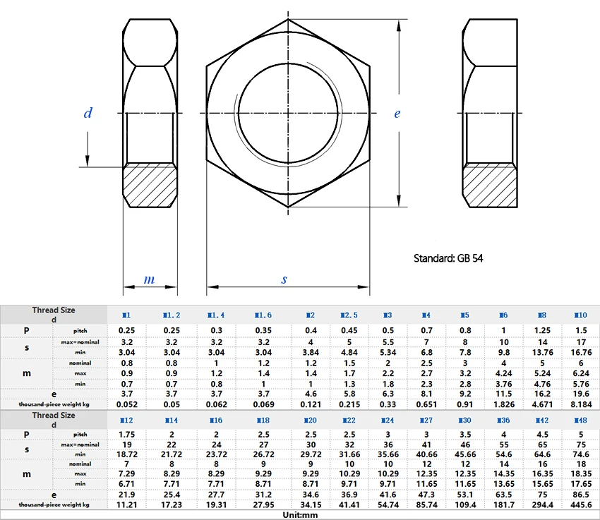 Black Galvanized High Strength M3-M20 Hex Nut - Rohston
