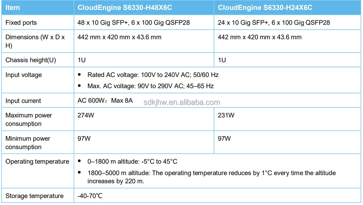Cloudengine S6330-H Series Switches - High Performance