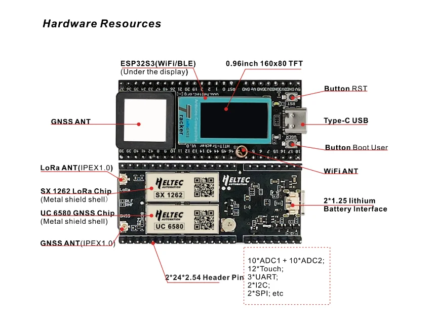Wireless Tracker ESP32+GNSS Development Board with Lora