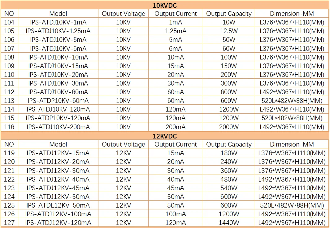Nanofiber Electrospinning Source - 100 Kv High Voltage Power Supply