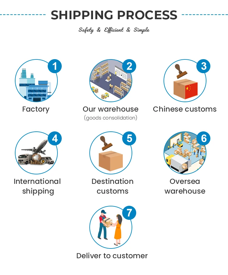 Electric Irons Customization Container Shipping Sea Fast Cheap Ddp Door ...