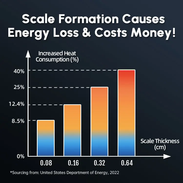 Industrial Anti - Scale Device Scale Inhibitor 87% Effective for ...