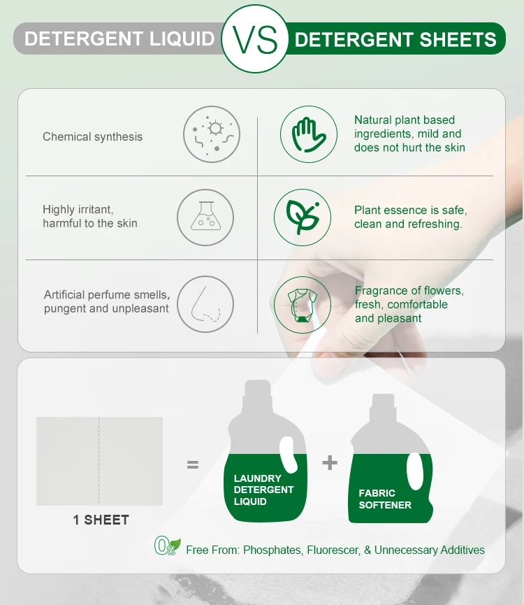 Finice NEW Famous Eco Friendly Laundry Strips Washing Paper Detergent ...