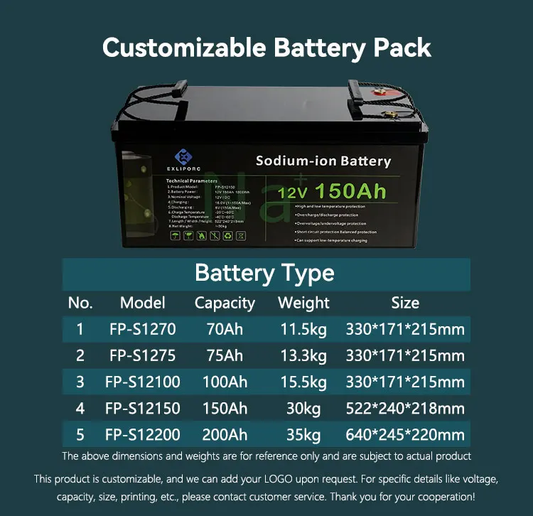 Exliporc 12V 150ah Sodium-Ion-Battery Energy Storage System