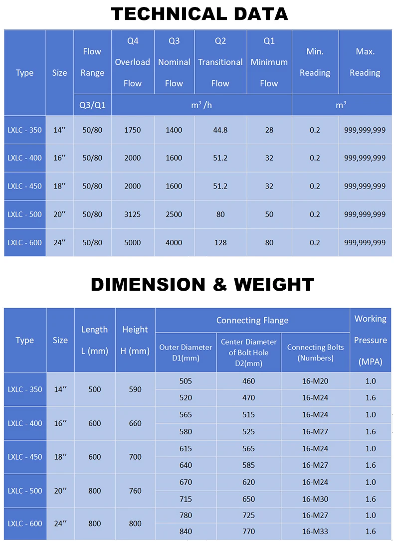 Dn350-600 Woltman Water Meter Bulk Water Meter Volumetric Water Meter - Buy Water Flow Meter ...