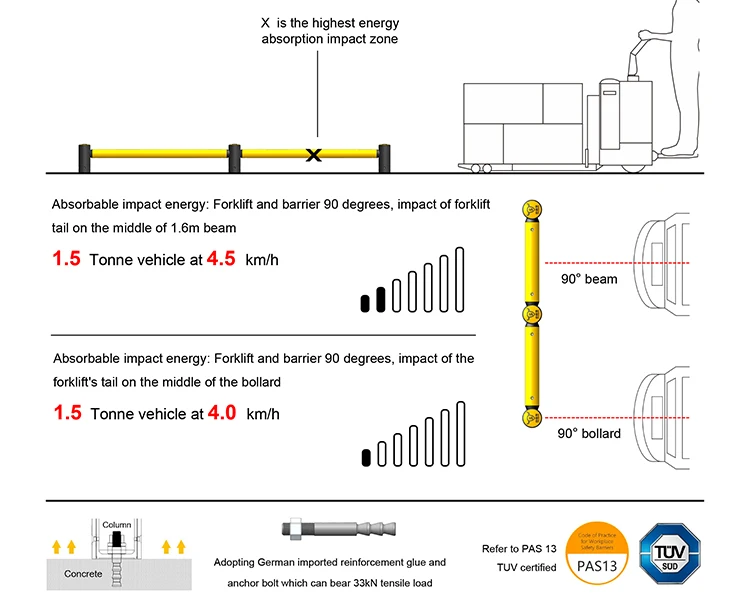 Little Buffalo Safety Barrier - Flexible Anti-Collision Guardrails