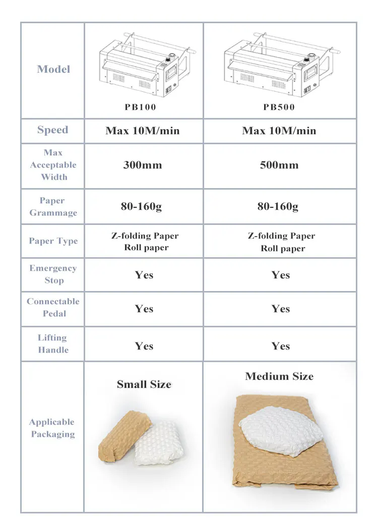 Golden Manufacturer Pb500 Automatic Cushion Wrapping Eco-friendly Void ...