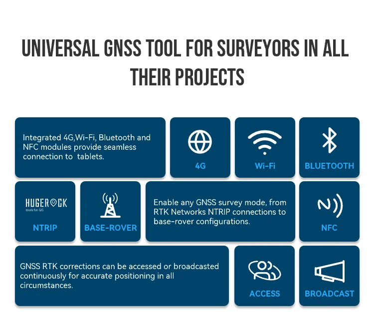 Hugerock G60f Industrial Ip67 Waterproof Rugged Gnss Pda Big Battery ...