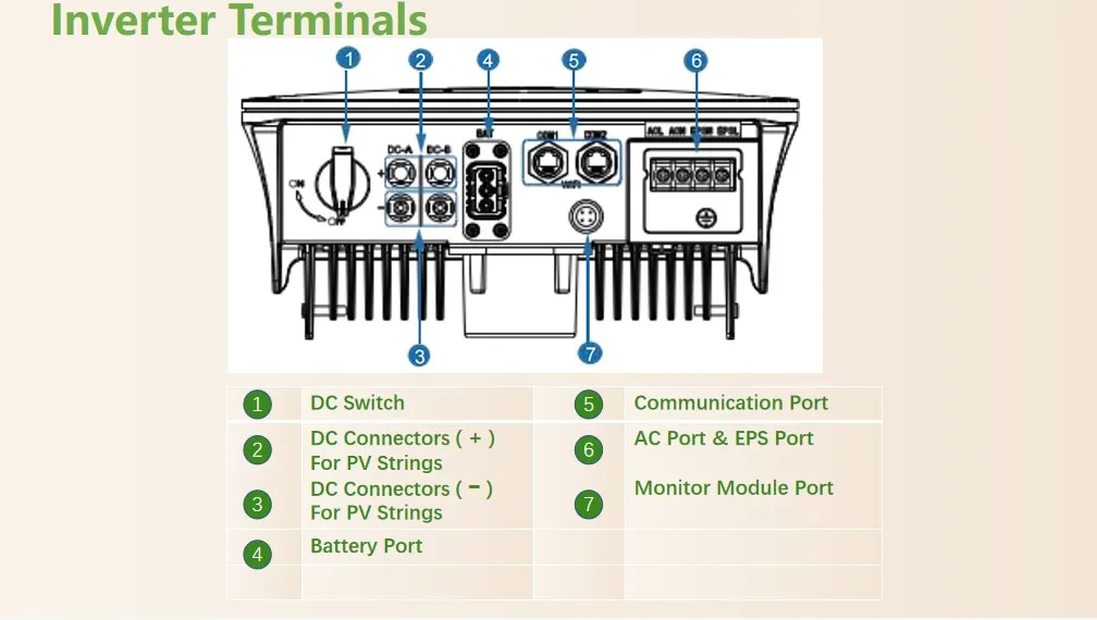 48v 51.2v Ip65 Single Phase Solar Power Inverters Solar Hybrid Inversor ...