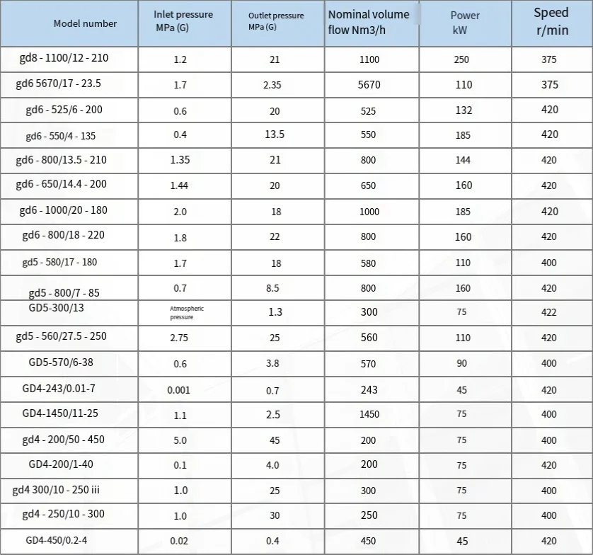 Hydrogen Nitrogen Helium 20 Mpa 40mpa Diaphragm Compressor For ...