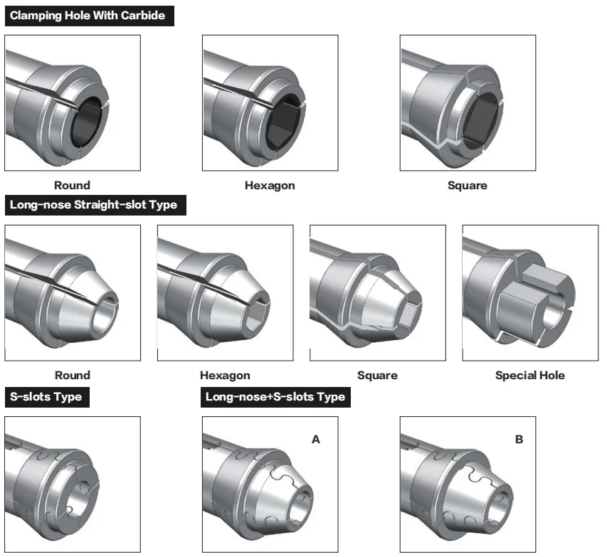 TORNOS-DECO CNC Chuck Collet Carbide Swiss Type Thread