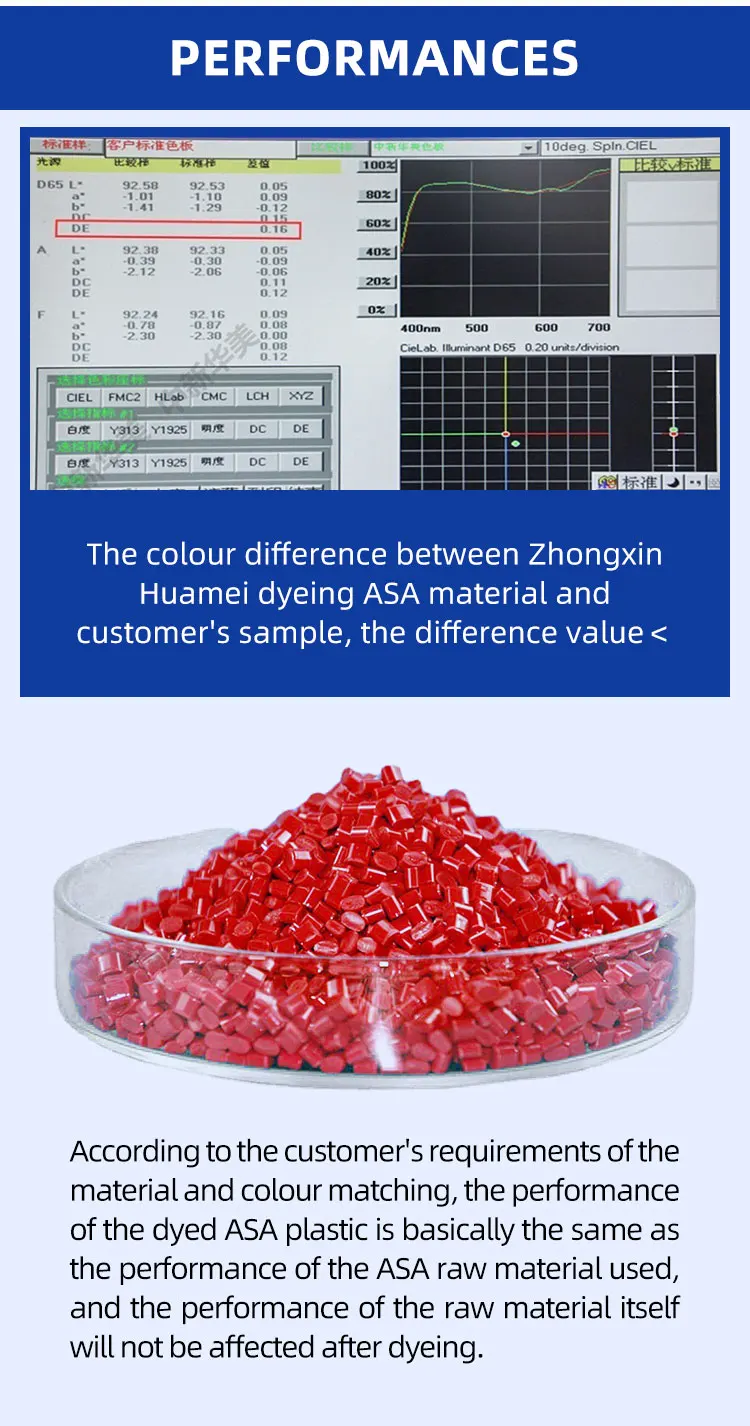 Great Performance Pbt Asa Gf30 Asa Granules Resin Asa Color Granules ...