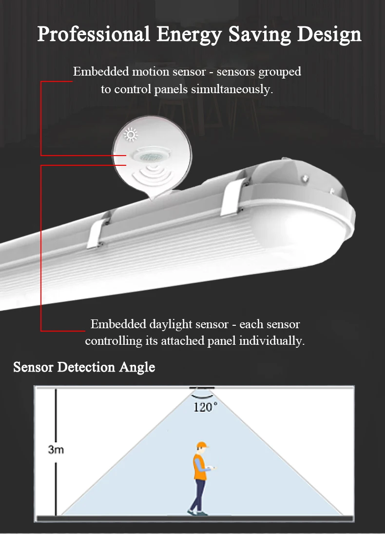Intellibond Industrial Waterproof Ip66 Led Lamp 0-10v Dimmable 20w 30w ...