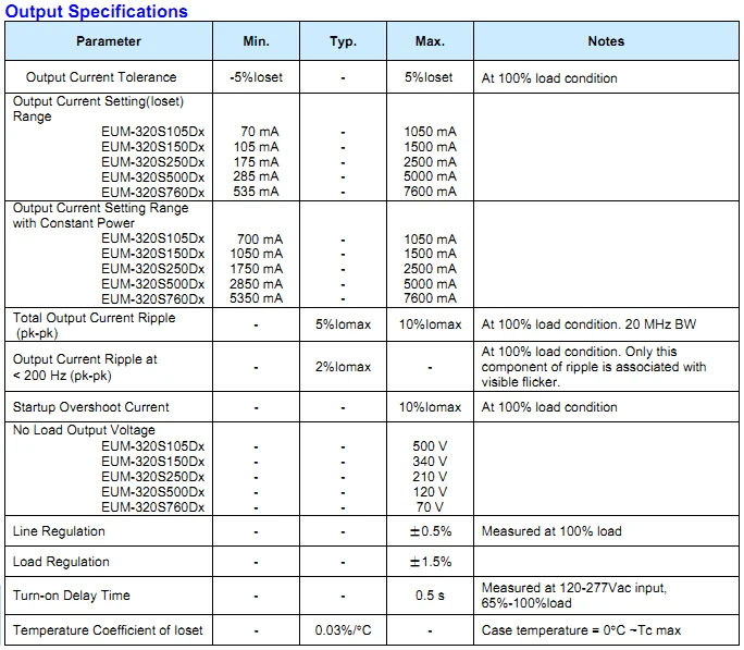 320W Inventronics EUM Series LED Driver - All-around Protection