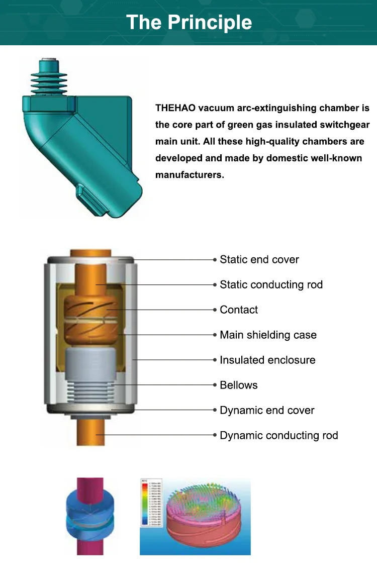 Outdoor RMU MV HV Switchgear 10kv 11kV 22KV 24kV 33kV Air & Solid ...