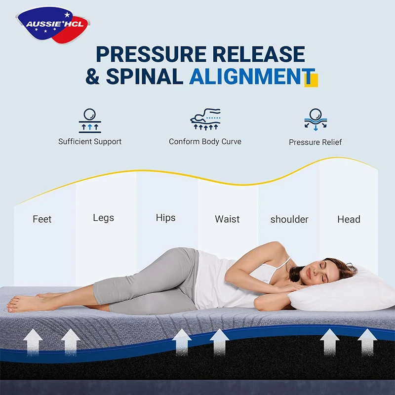 Vacuum Roll in Carton 10 Inch Full Mattress in a Box with Gel Memory ...