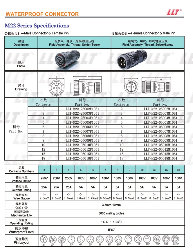 LLT M22 250V 25A 4 Pin Waterproof Connector Led Strip Adapter Socket ...