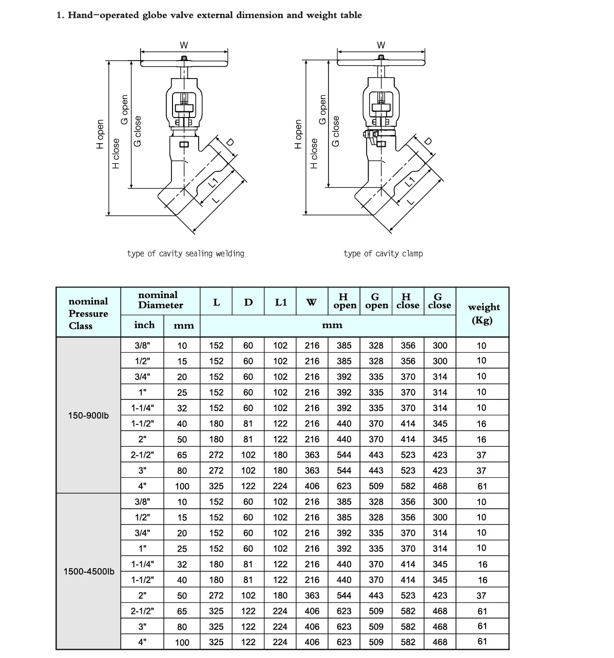 Pressure Regulator Steam Trap Globe Valve Control Valve Globe Valve ...