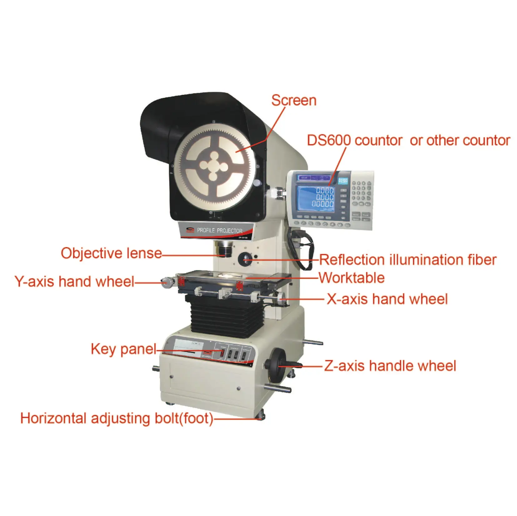 Vertical Erect Image Digital Profile Projector - SUNPOC