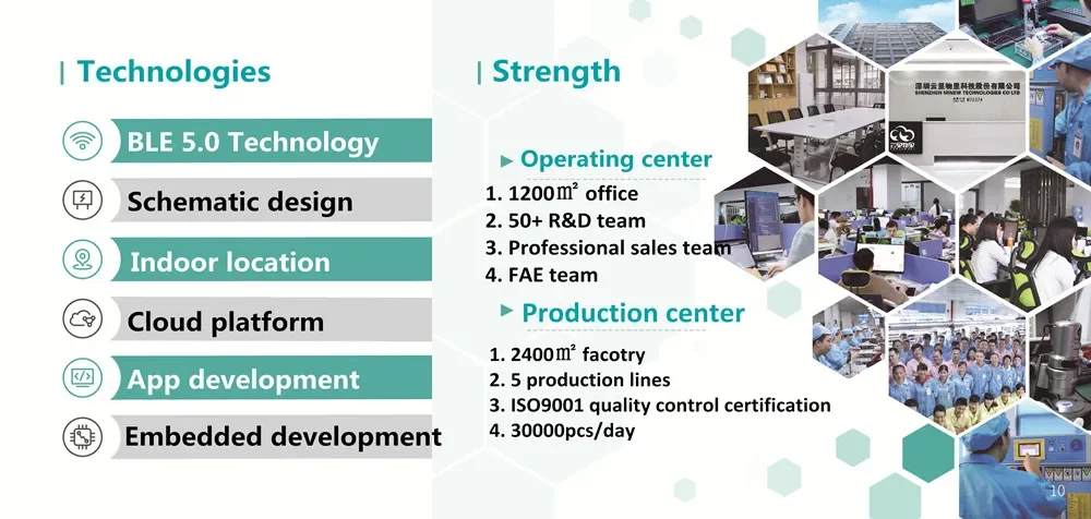 Minew Full Color 7.3 Inch Digital Price Tags - E Ink ESL