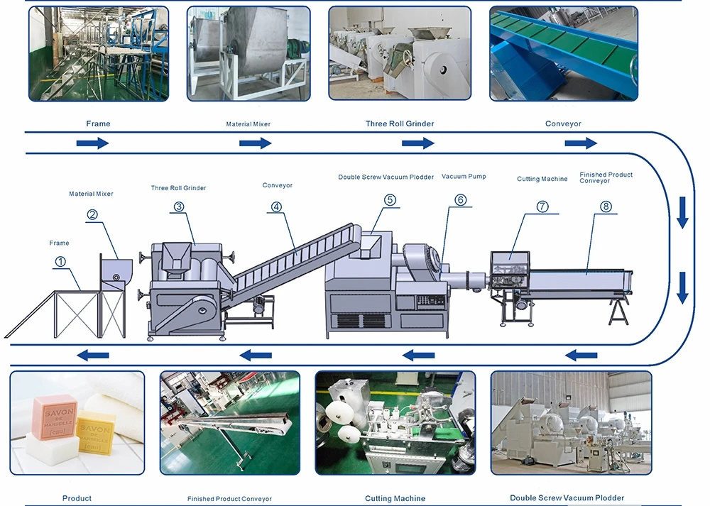 Toilet Soap Powder Production Line Bar Soap Making Machine Small Line ...