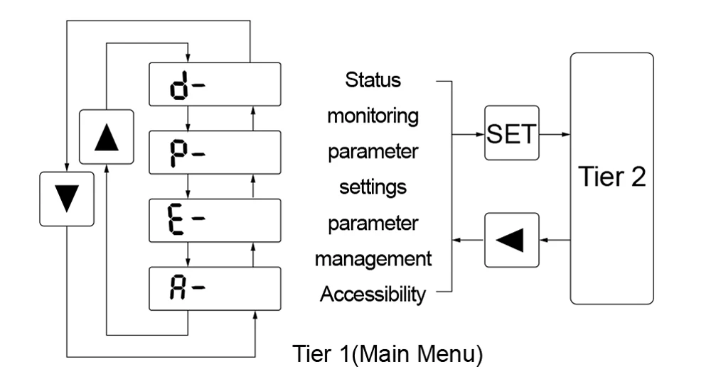 T3D-L15A-RABN 1.3Nm 0.4kW AC Servo Motor with 60AST-A1C01330 Drive for Automatic Applications ...