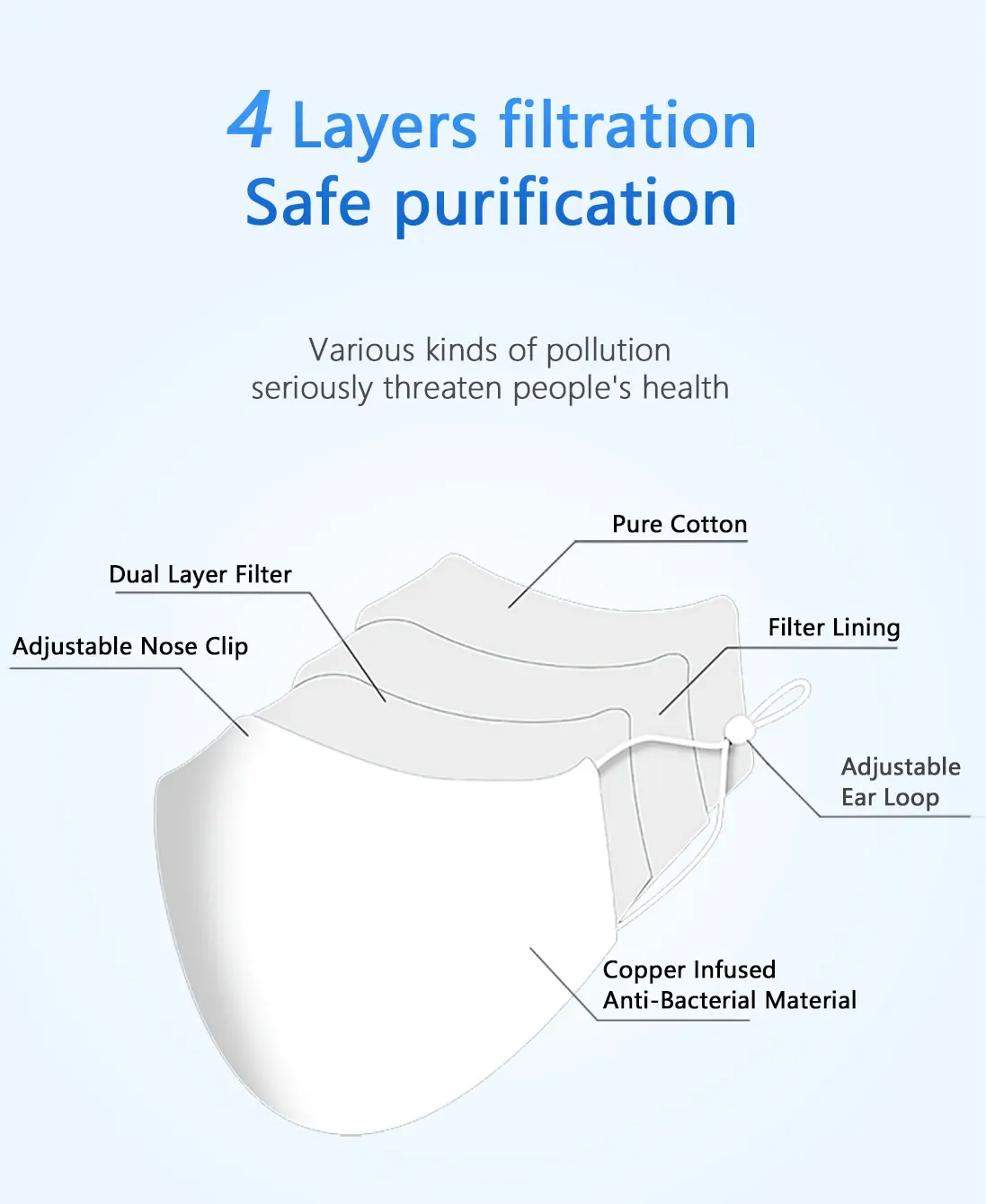 Kn95 Reusable Mask Air Filter For Men And Women Best Quality Four ...