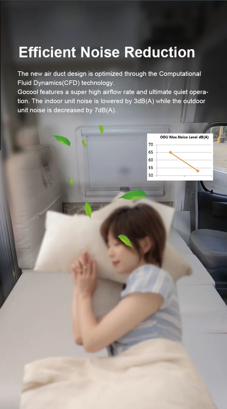 Gree Rv Ac Wholesale Caravan Rooftop Air Conditioner12/24v Variable ...