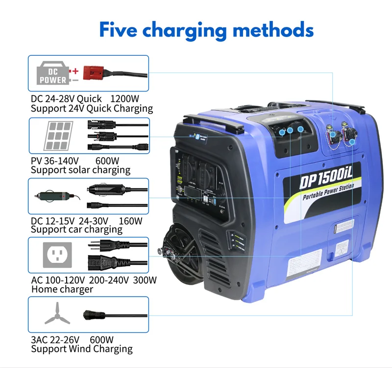 2048wh 1500W Portable Power Station - Reliable Backup Power
