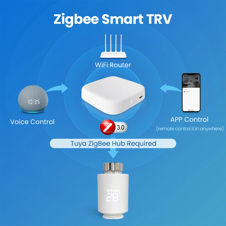 Avatto Zigbee Smart Trv Programmable Smart Thermostat Radiator Valve ...