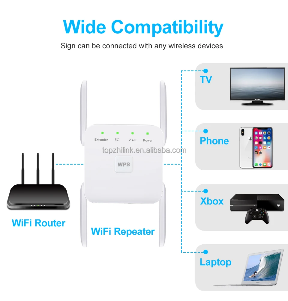 5 Ghz Wifi Extenders - Long Range 1200mbps Signal Boosters