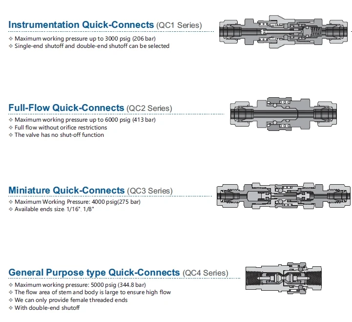 Swagelok Type 316 Stainless Steel 3000 Psi Couplings