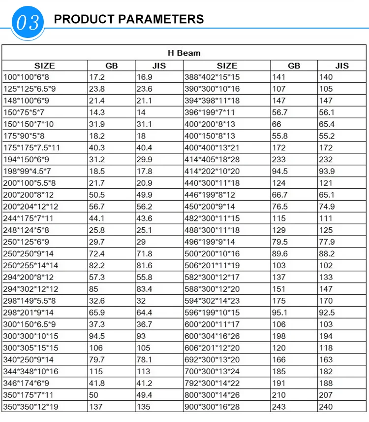 Hbeam Structural Steel Wide Flange Beams W8x18 W8x2 With Grade Astm A36 ...