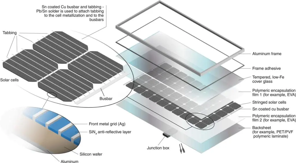 Solar Panel Recycling Machine - Efficient & Reliable