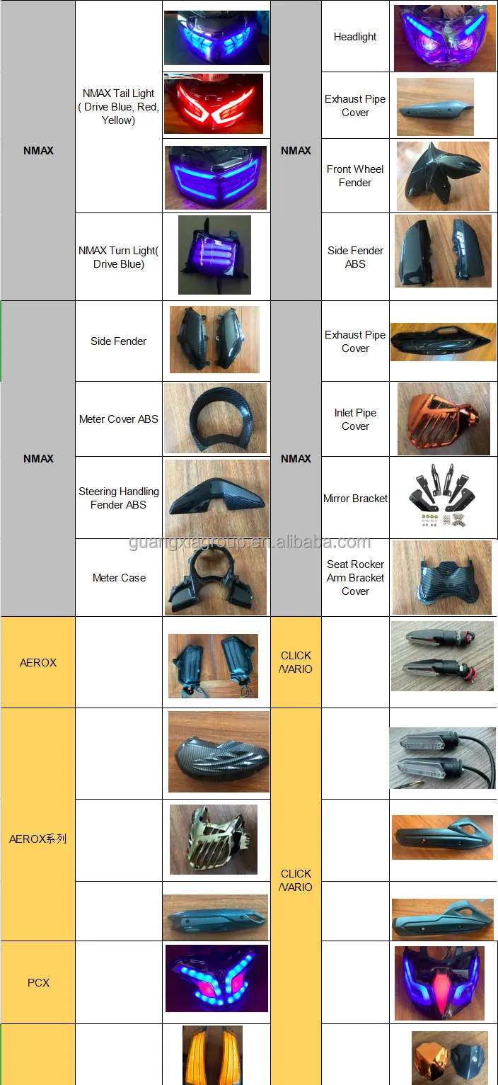 PCX Panel Set - Motorcycle Plastic Fairings Kits Body Cowl