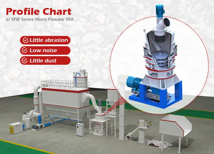 Soapstone Phosphate Marble Ultra Fine Powder Grinder Mill High Pressure ...
