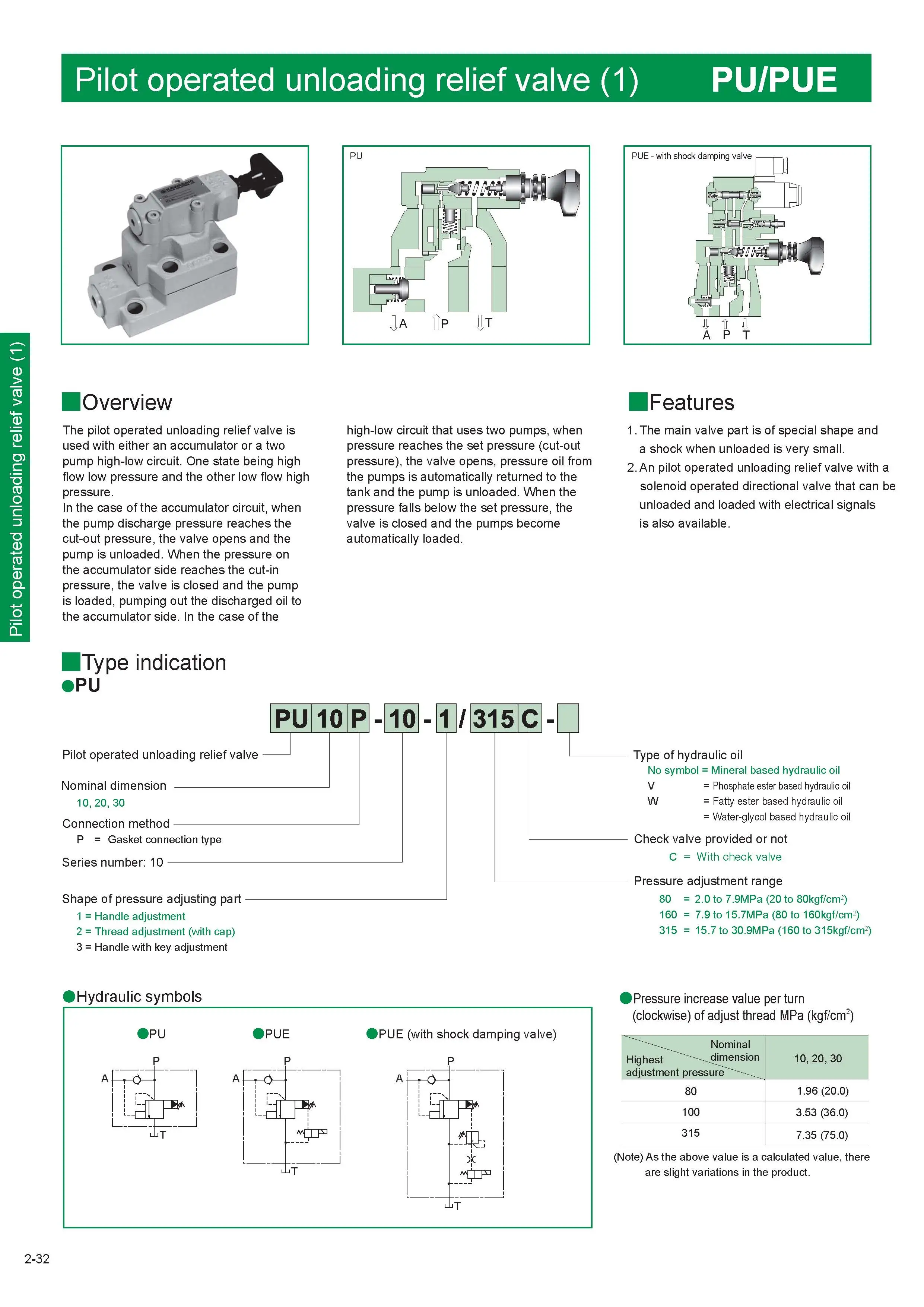 热销川崎PU，PUE系列PU10P，PU20P，PU30P，PUE10P，PUE20P，PUE30P先导式卸荷溢流阀| Alibaba.com