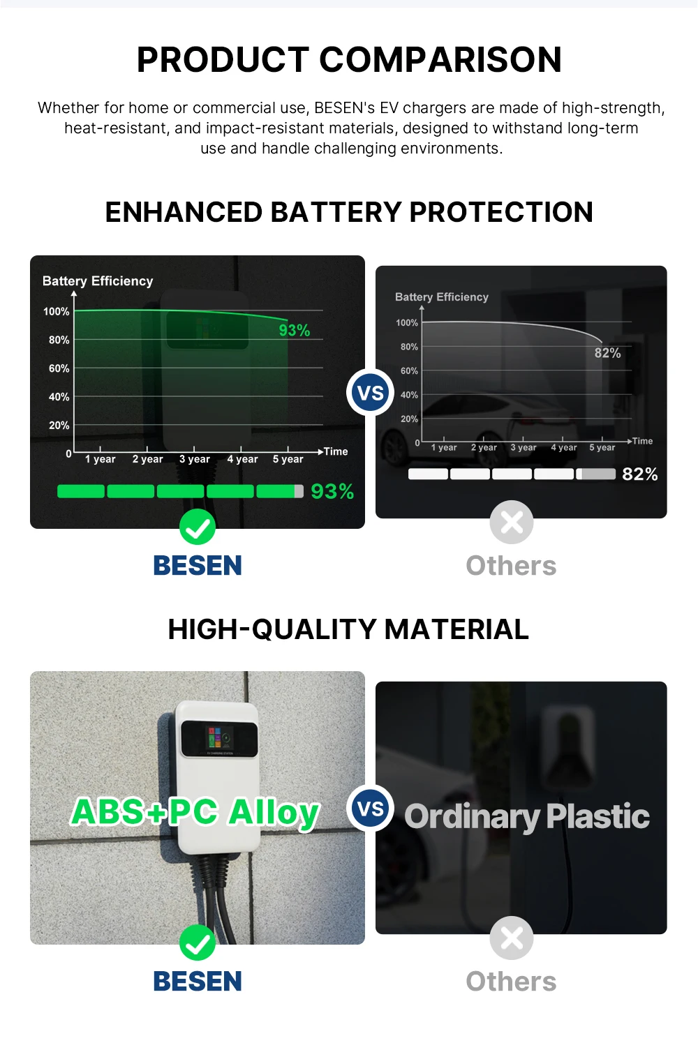 11KW Smart EV Charger 16A 3Phase with LCD Display Real-Time Charging ...