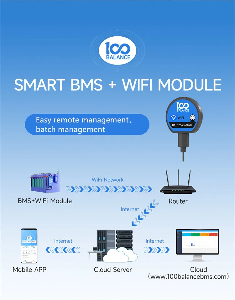 100balance Smart BMS with Wifi - 4S to 24S Battery Management