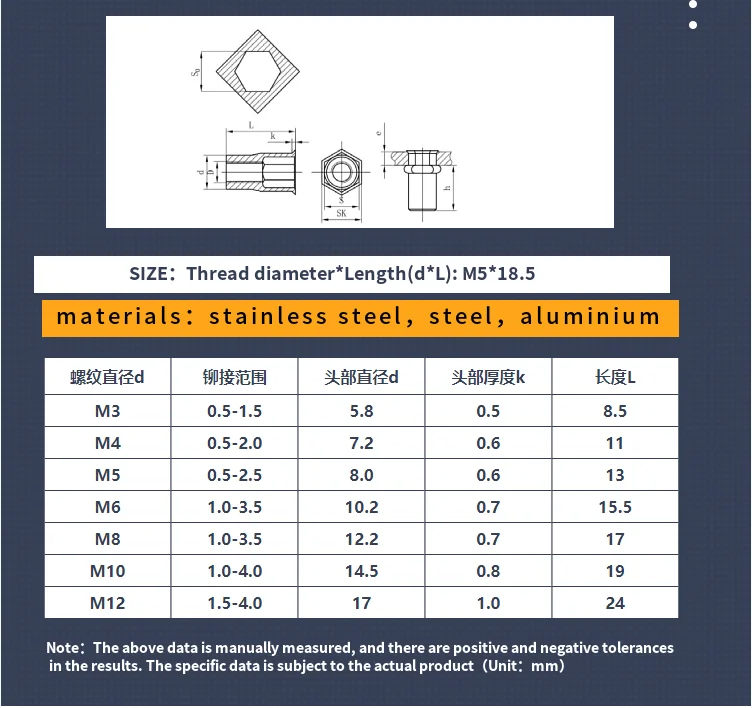 Half Round Nut M5/m6/m8 Threaded Hexagon Blind Rivnut Silver White Zinc ...