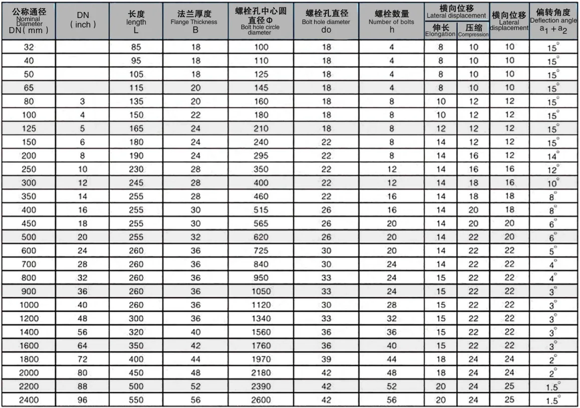 Flange Rubber Expansion Joint Rubber Soft Connection Pipeline Compensator - Buy Kxt-16 Flanged ...