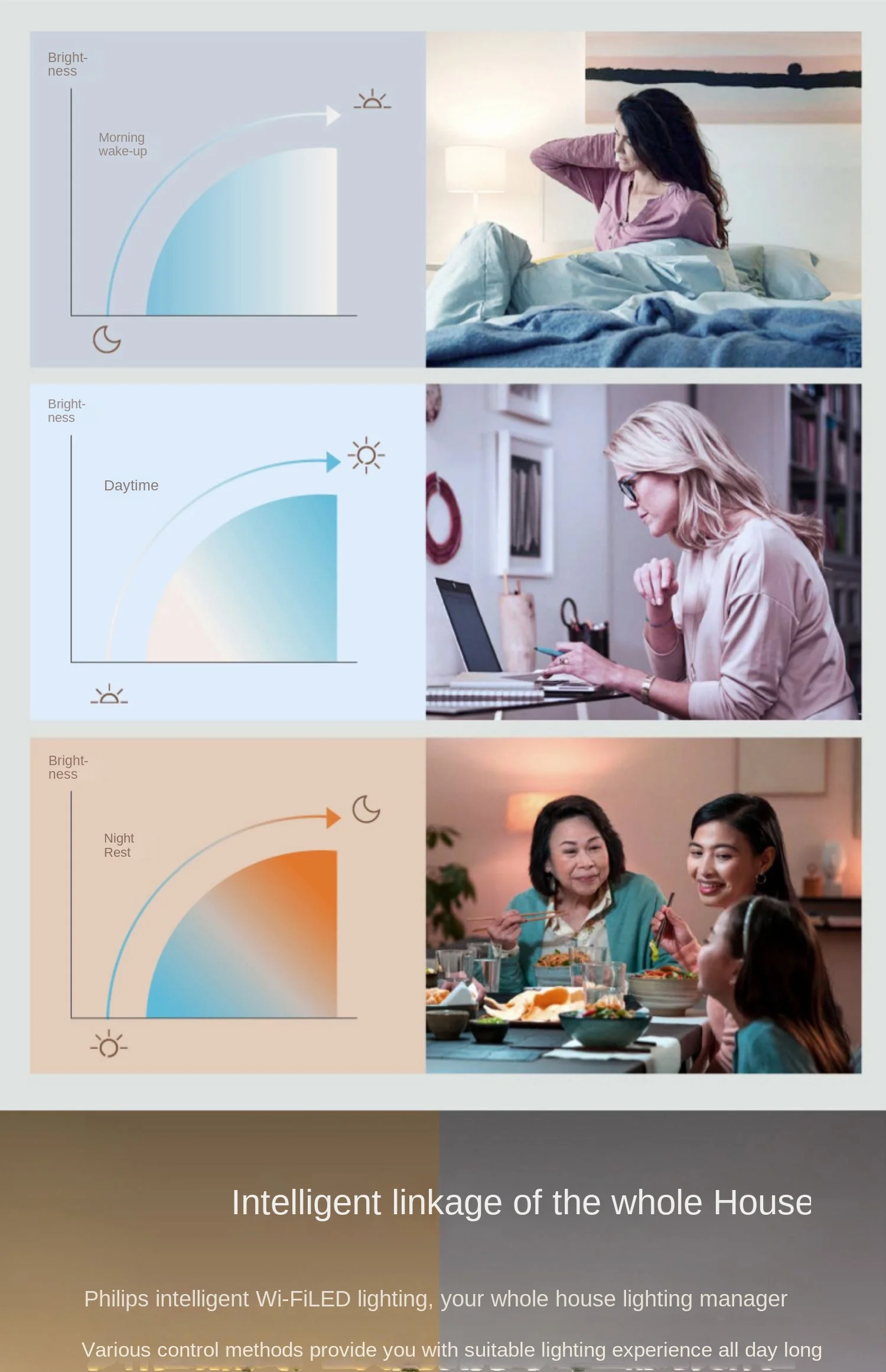 Philips Intelligent LED Downlight - Perfect for Home