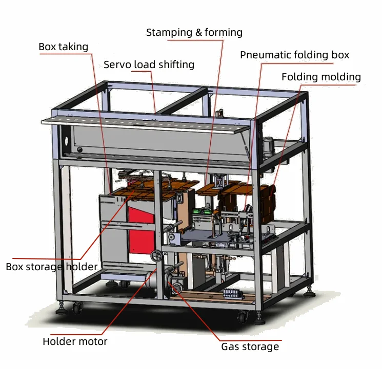 Aircraft Cardboard Box Folding Forming Machine - High Efficiency