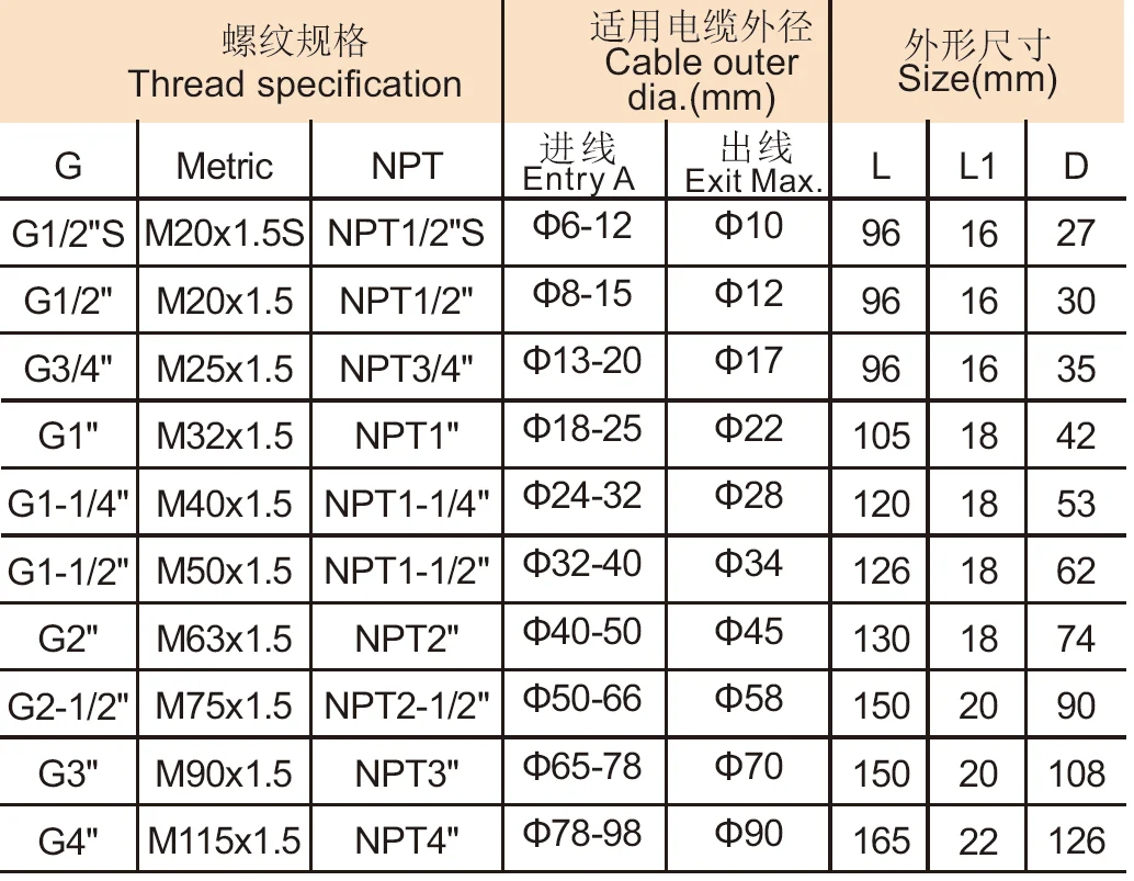 Bdm Explosion Proof Cable Glands Metric Thread Npt Seal Connector Clamp Union Adaptor Ex Eb Db ...