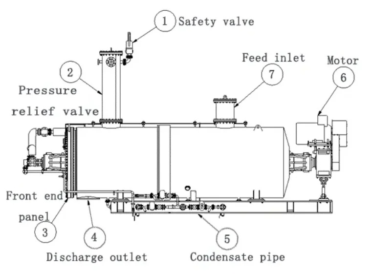 Long Work Life Chicken Feather Rendering Plant - Buy Feather Meal ...