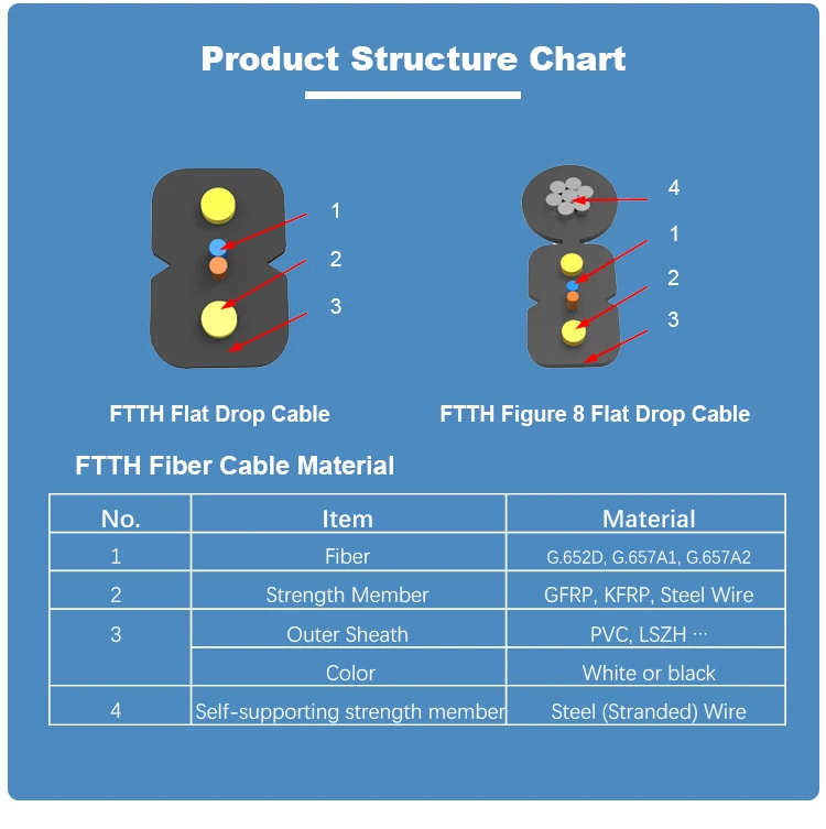FTTH Fiber Drop Cable Gjyxch-1b6a1 - Fire Retardant & Self-supporting