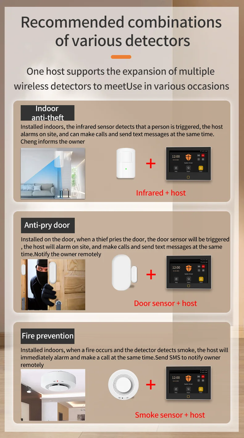 Gsm Wifi 4g House Alarm System Tuya App Smart Home Security With ...