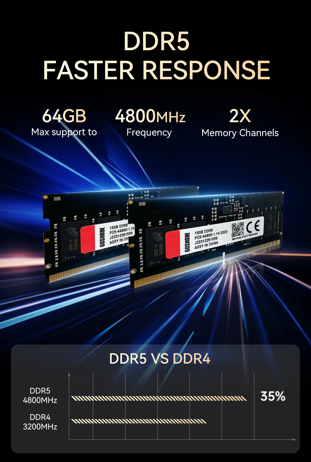 AMD Processor Mini Gaming Pc Ddr5 Graphic Card Wifi6 Radeon Cpu Epyc ...